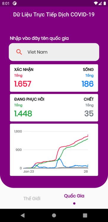 GitHub - lethanhphuong1999/Mobile-COVID-19: This is android and ios ...