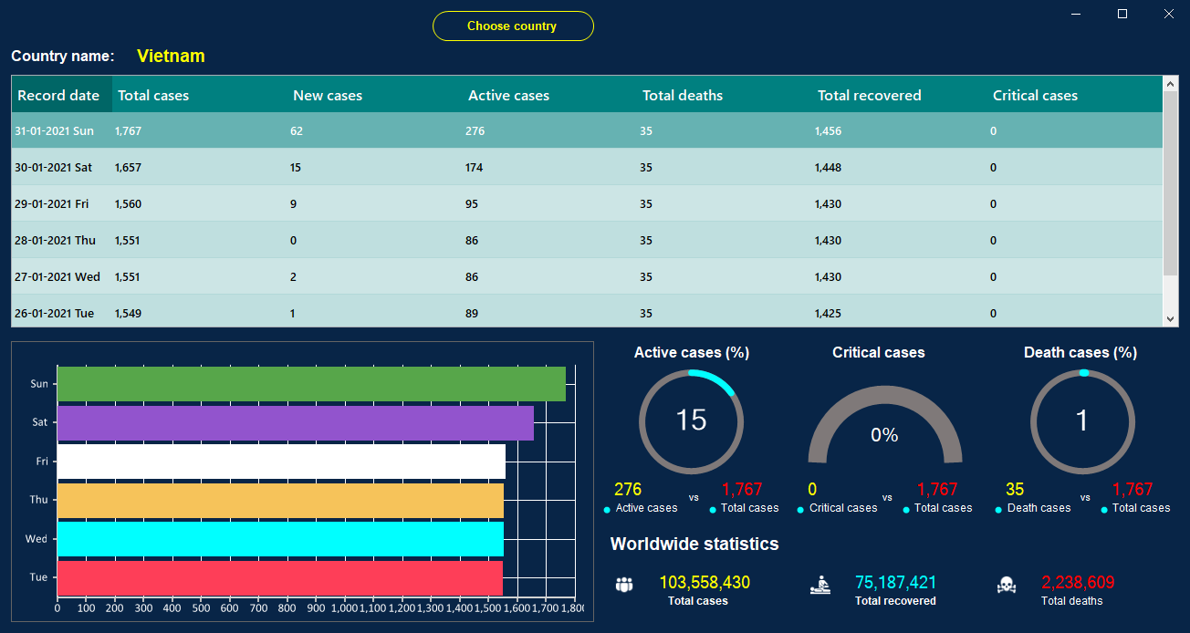 GitHub - lethanhphuong1999/Desktop-COVID-19: This is a desktop ...