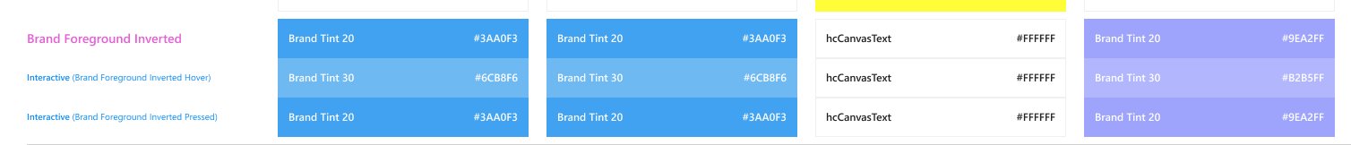vNext Bug Bash Tokens Request · Issue #20158 · microsoft/fluentui · GitHub