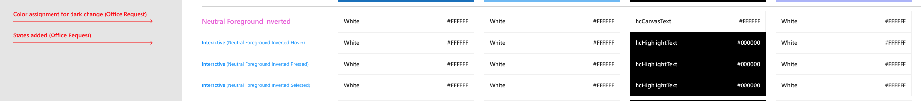 vNext Bug Bash Tokens Request · Issue #20158 · microsoft/fluentui · GitHub