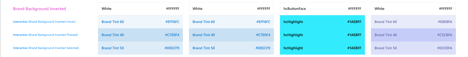 vNext Bug Bash Tokens Request · Issue #20158 · microsoft/fluentui · GitHub