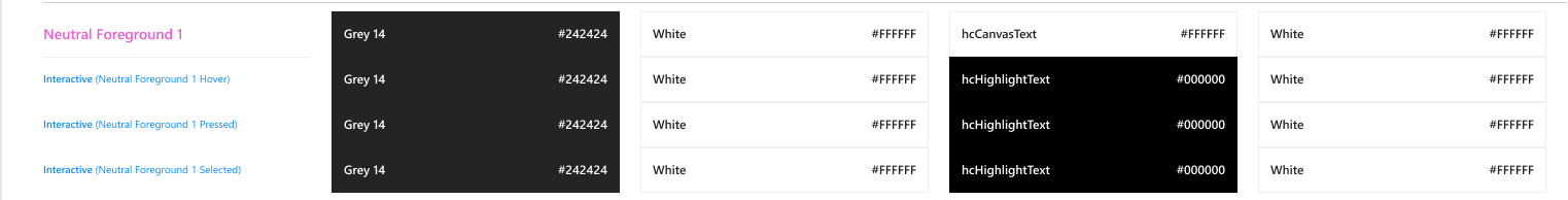 vNext Bug Bash Tokens Request · Issue #20158 · microsoft/fluentui · GitHub
