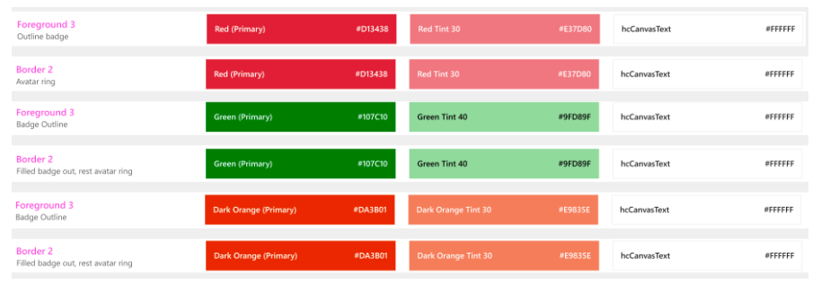 Bug Status Color Token Assignments · Issue 25603 · Microsoftfluentui · Github