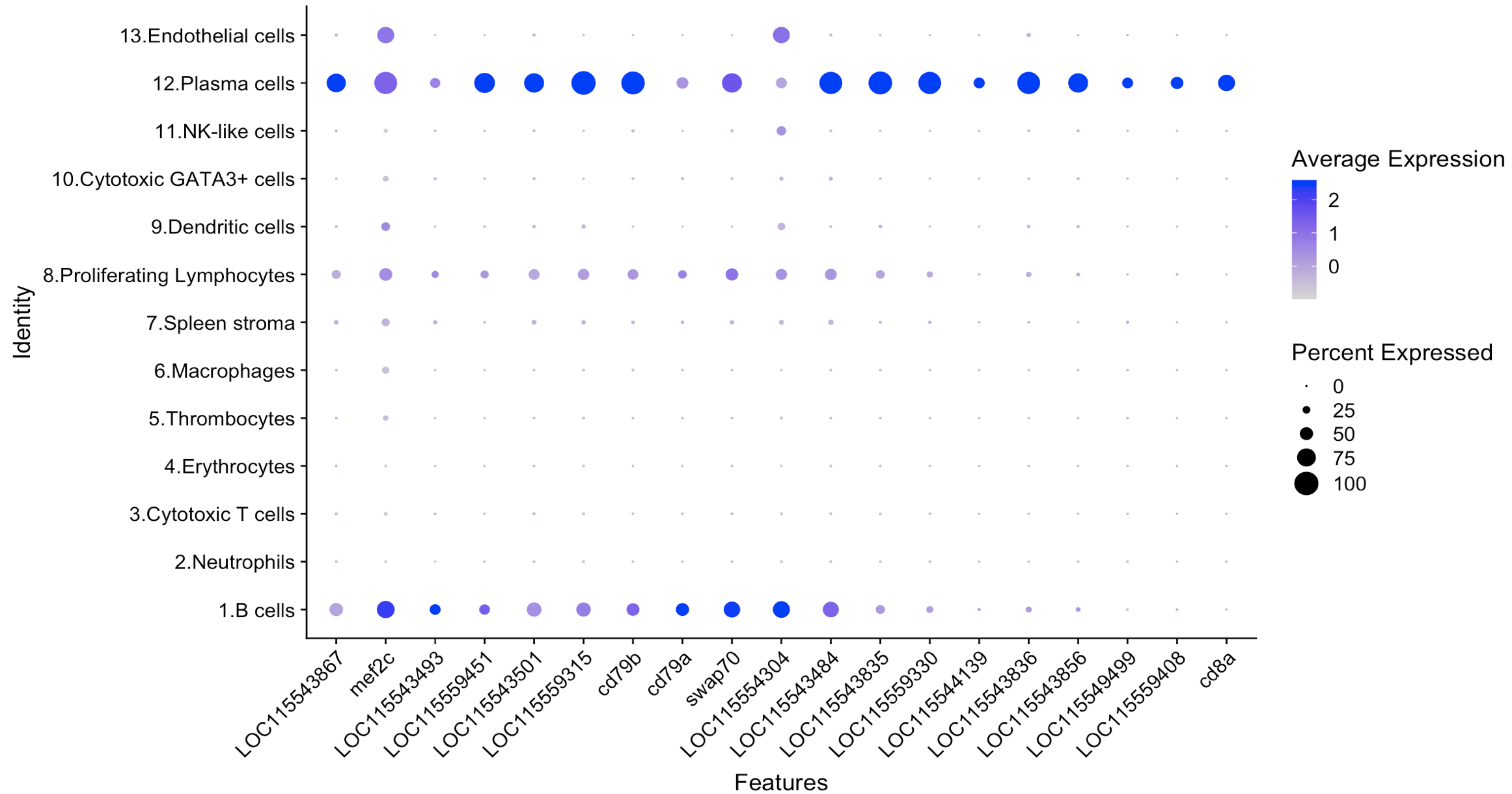 How to make a 'summary' gene; How to print all transcripts in a cluster ...