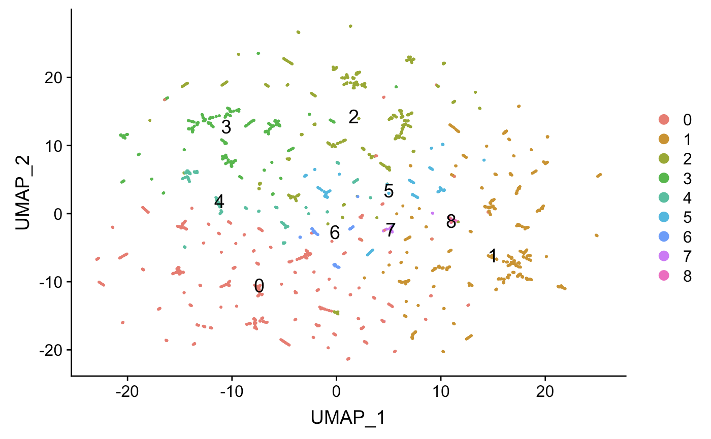 Poor clustering by UMAP · Issue #2859 · satijalab/seurat · GitHub