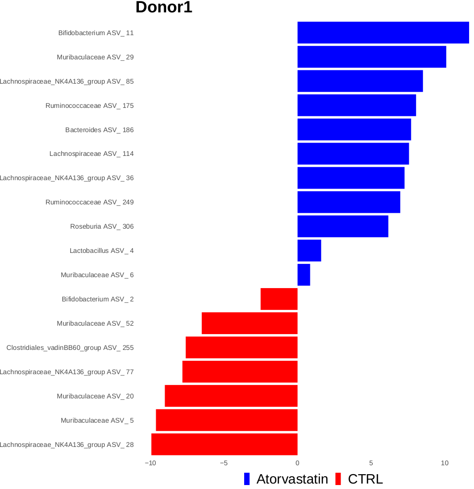 Allow giving a physeq object with an ASV column · Issue #72 · yiluheihei/microbiomeMarker · GitHub