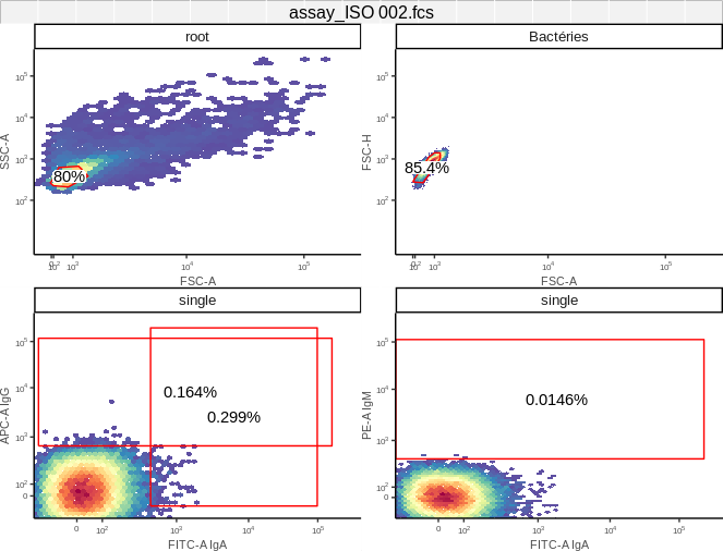 Errors when plotting gate scheme and list of plots · Issue #71 · DillonHammill/CytoExploreR · GitHub