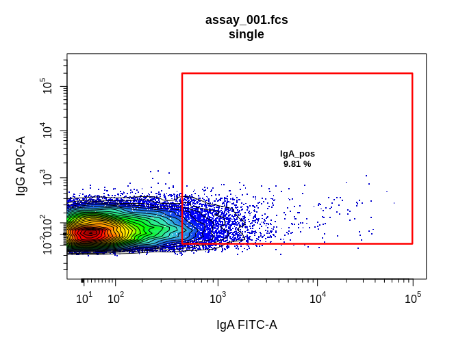 Errors when plotting gate scheme and list of plots · Issue #71 · DillonHammill/CytoExploreR · GitHub