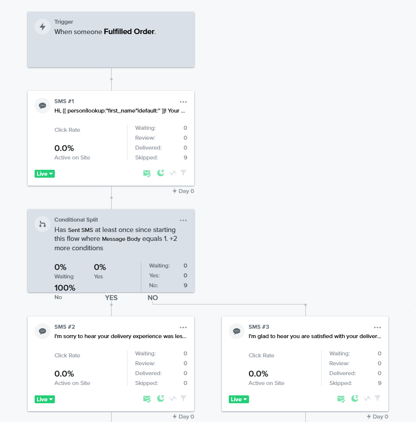 GitHub - enoralecuyer/SMS_Delivery_Survey: Send an SMS survey once a ...