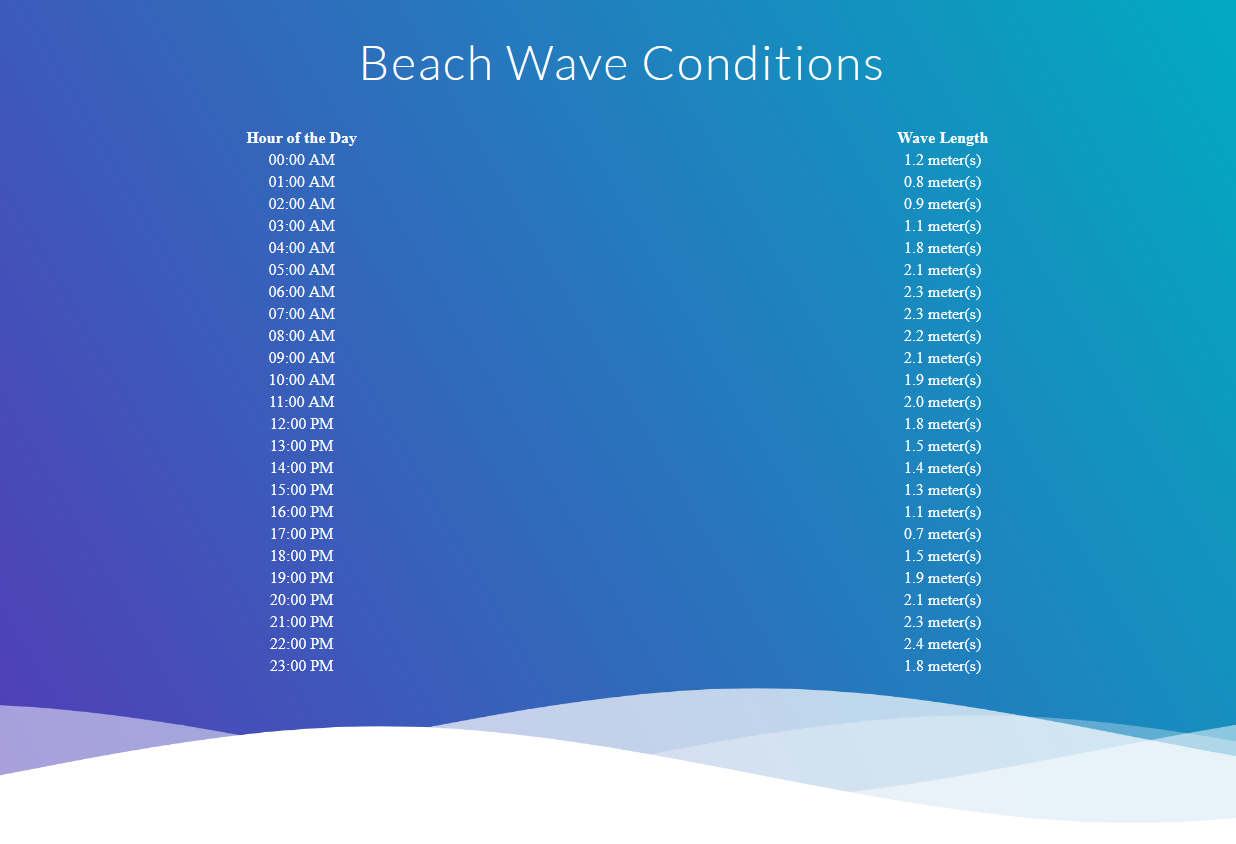 GitHub - enoralecuyer/aws-cloud-quest