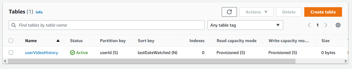 GitHub - enoralecuyer/aws-cloud-quest