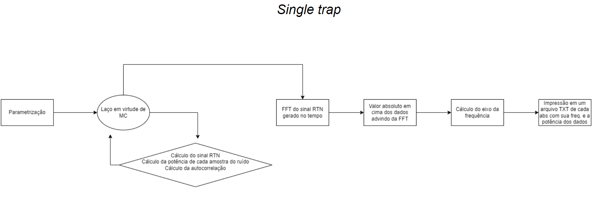 GitHub - mvmonteiro/RTN-singleANDdual-trap: # Random telegraph noise ...