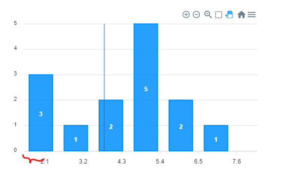 Selection tool for bar chart select wrong coordinate · Issue #3232 ...