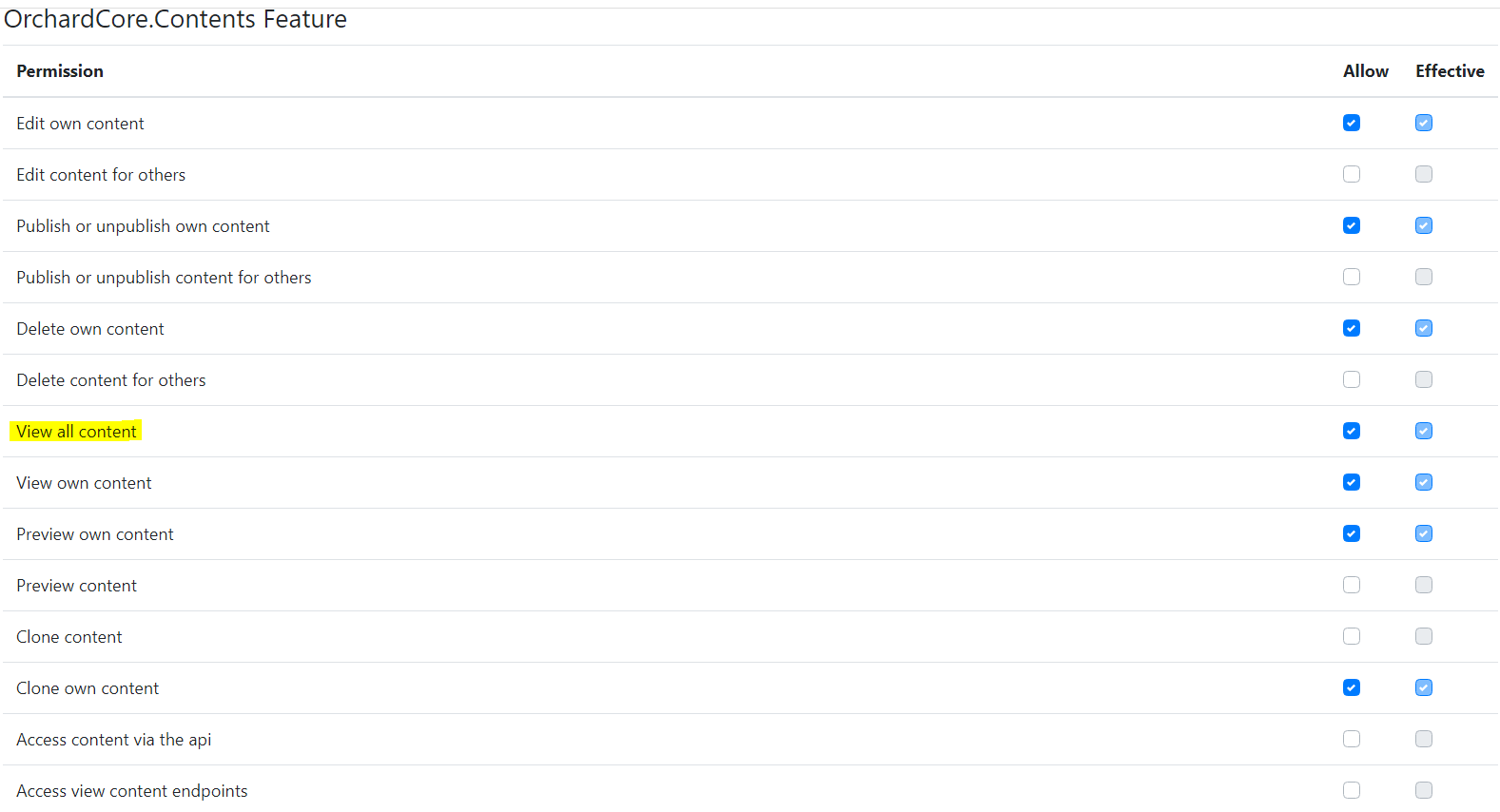 authorization issue with Grapghql (Author role) · Issue #6845 · OrchardCMS/OrchardCore · GitHub