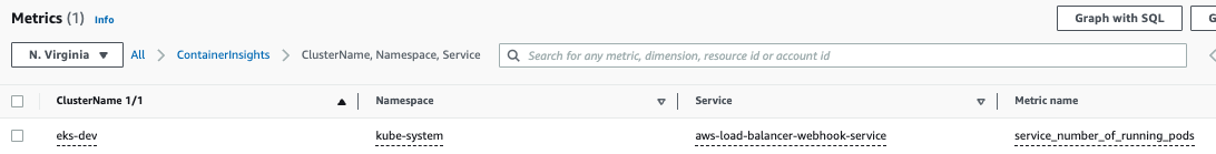 [exporter/awsemfexporter] namespace is always set to cloudwatch namespace · Issue #17024 · open ...