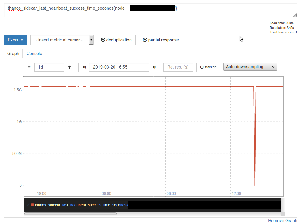 thanos_sidecar_prometheus_up metric is wrong · Issue #944 · thanos-io/thanos · GitHub