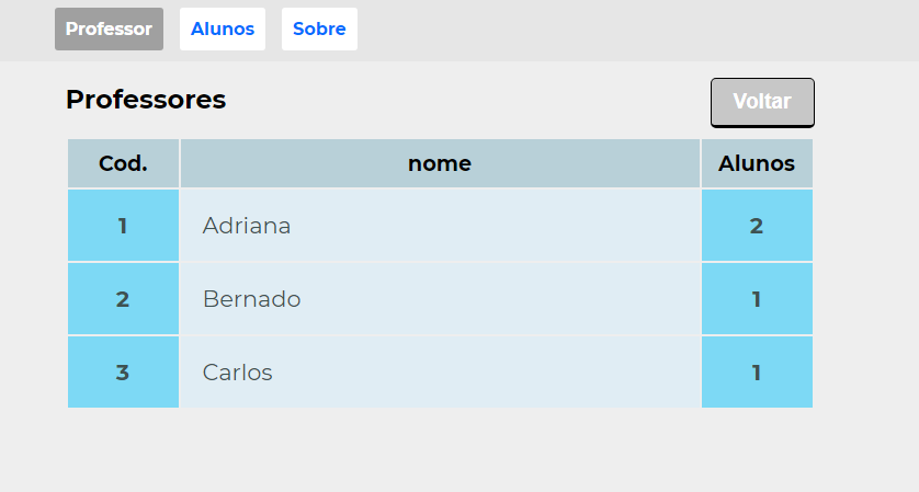 GitHub - CostallatP/Vue: projeto desenvolvido na udemy