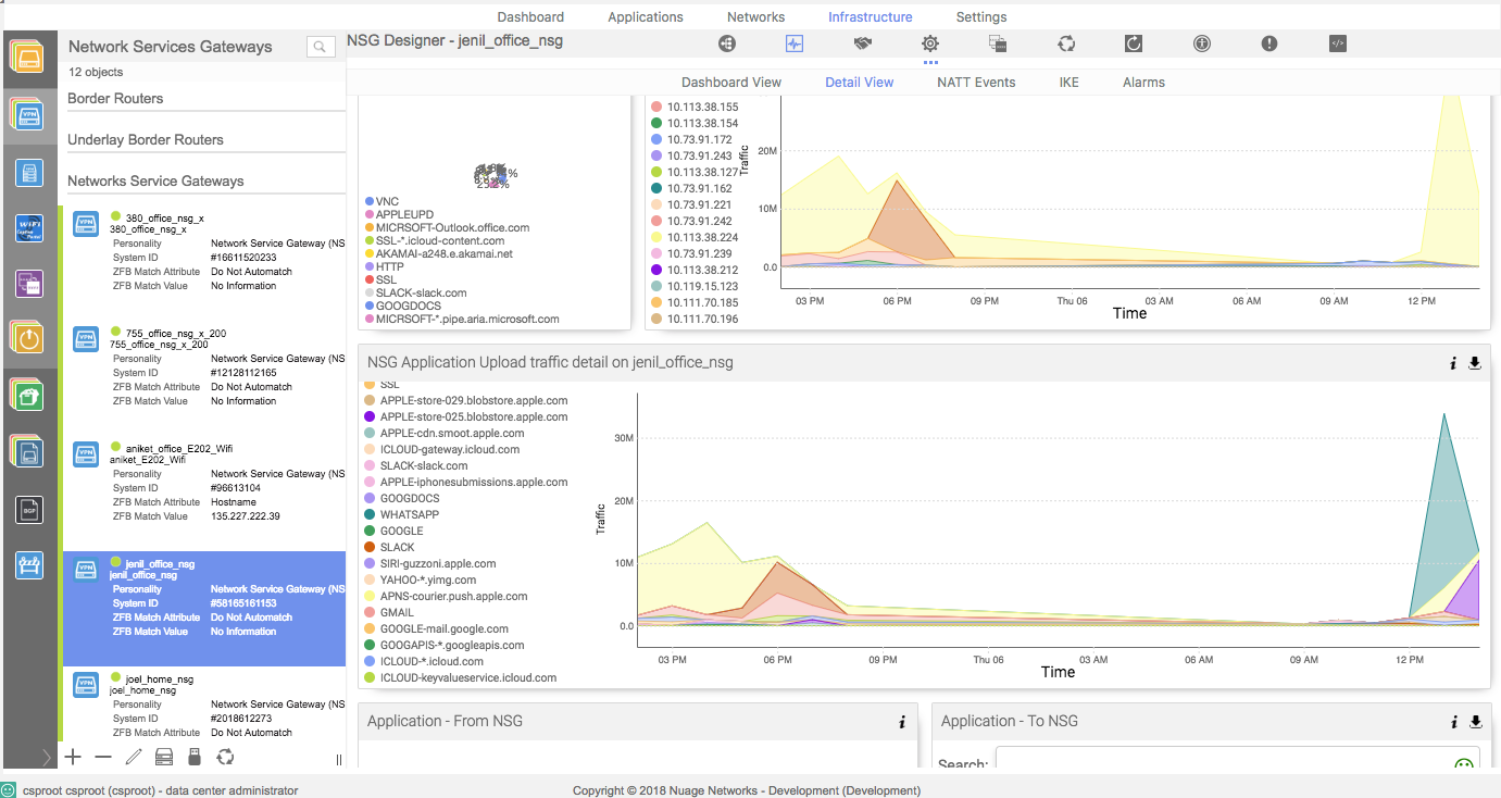 Pie Graph size issues · Issue #77 · nuagenetworks/vis-graphs · GitHub