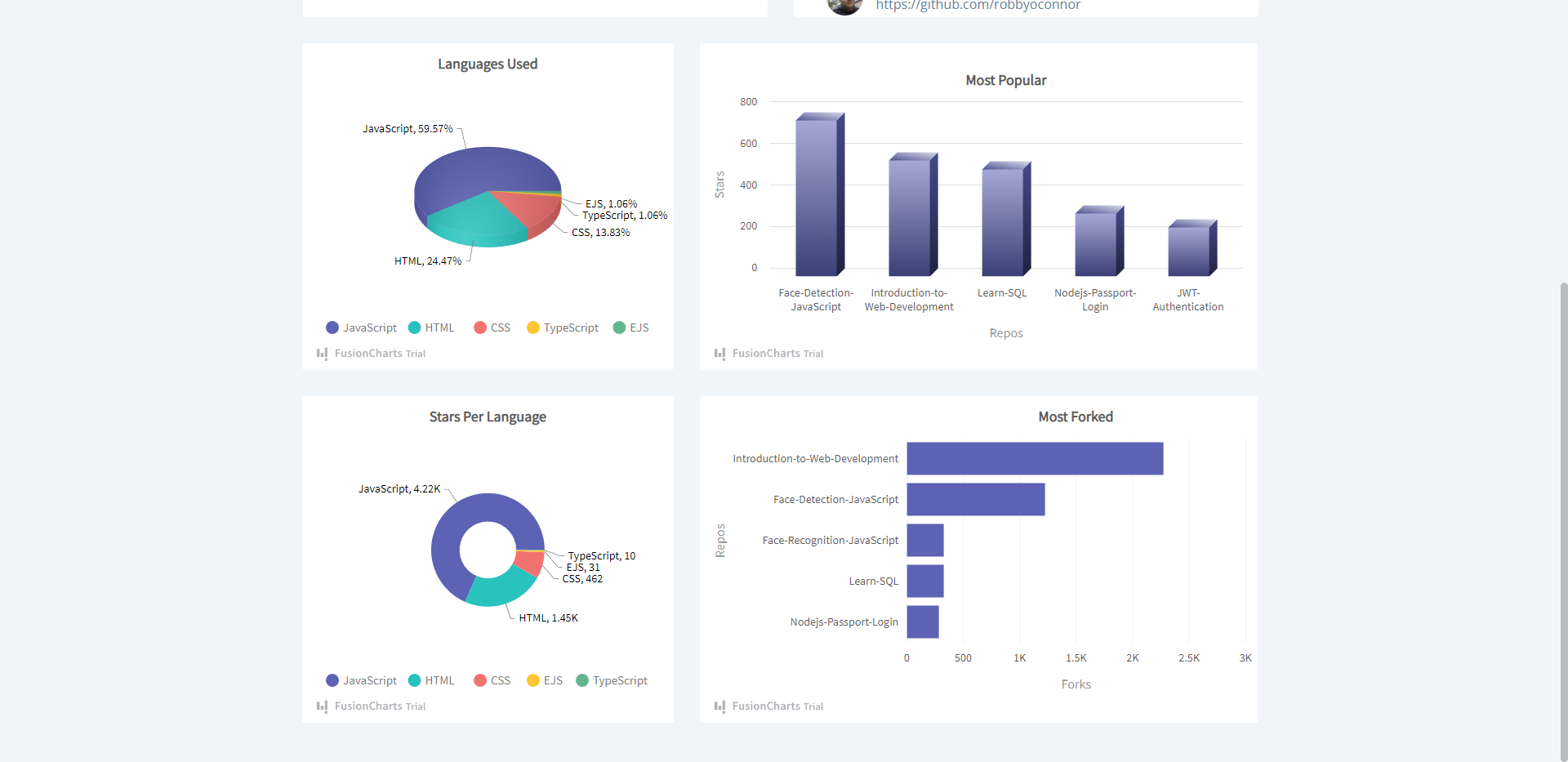 GitHub - shiroyasha9/github-search: Find all kinds of information about ...