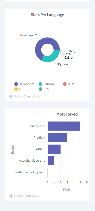 GitHub - shiroyasha9/github-search: Find all kinds of information about ...