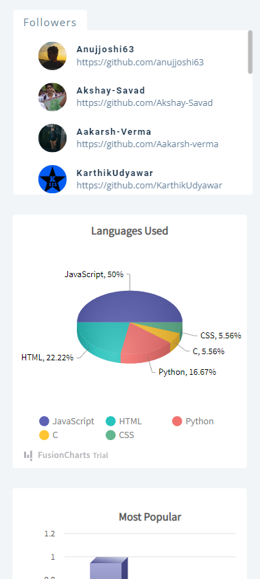 GitHub - shiroyasha9/github-search: Find all kinds of information about ...