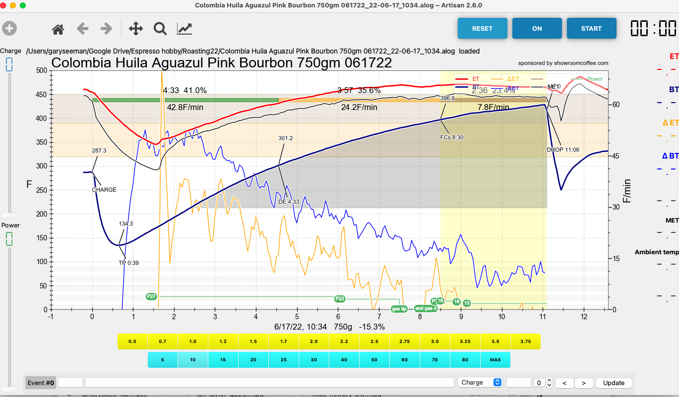 How to configure the combo display · artisan-roaster-scope artisan · Discussion #944 · GitHub