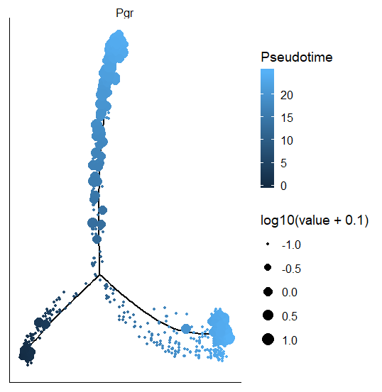 Location of legends in plot_cell_trajectory · Issue #354 · cole-trapnell-lab/monocle-release ...
