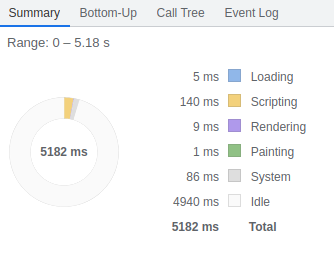 Excessive delay in environment checking on startup · Issue #534 ...