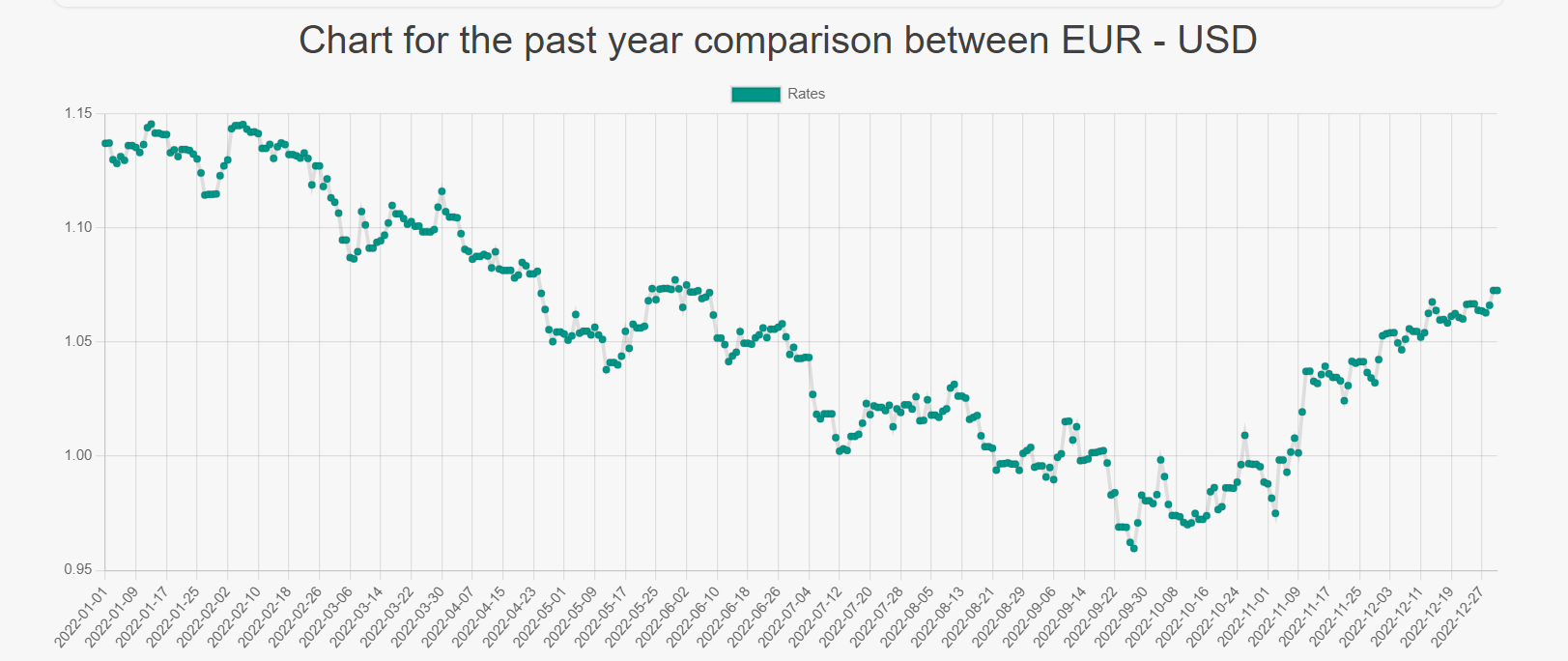 GitHub - mobasherahmed/CurrenyExchanger
