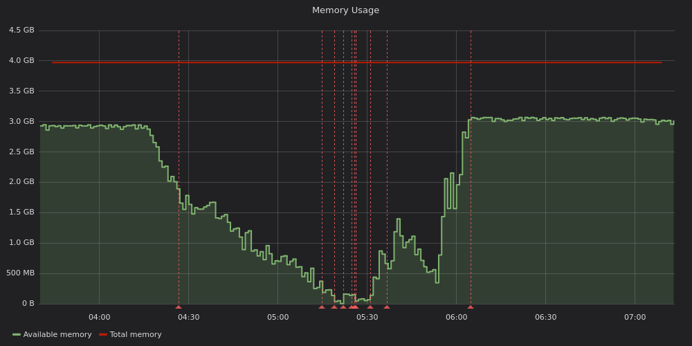 ArticlesPlugin OnPageNotFound can lead to resource exhaustion · Issue #149 · modxcms/Articles ...