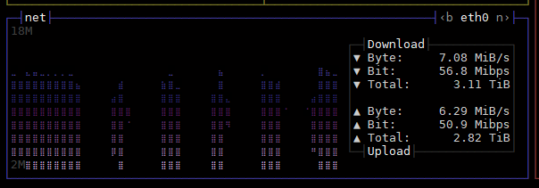 Network will randomly go to 0mbps · Issue #688 · zedeus/nitter · GitHub