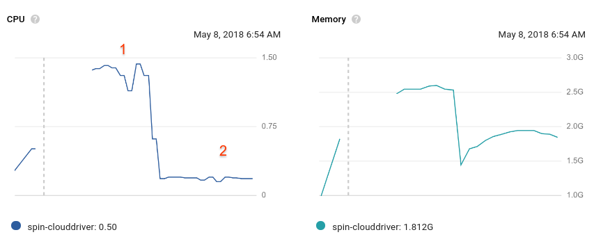 REST call to K8S v2 clouddriver times out after 20sec · Issue #2494 · spinnaker/spinnaker · GitHub