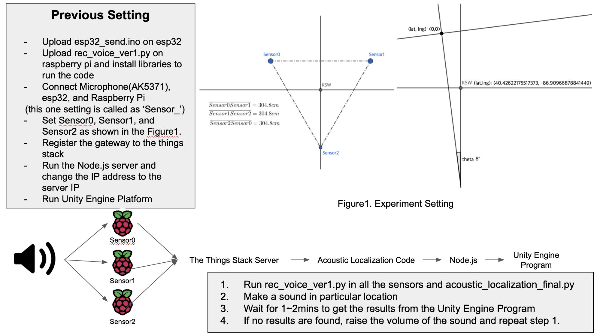 GitHub - hyemin-lim/Coyote_Purdue_KSW_2022_Fall_Program: Acoustic Coyote Detection program using ...