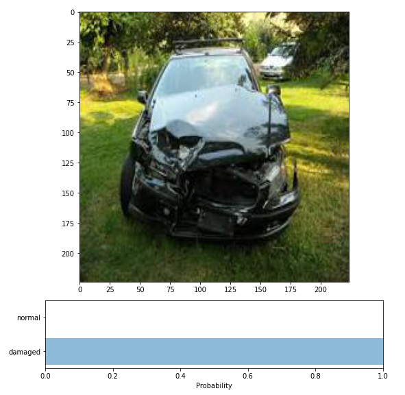 GitHub - WENDGOUNDI/damaged_car_classification: Here is a simple car ...