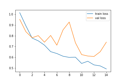 GitHub - WENDGOUNDI/binary_classification_using_svm