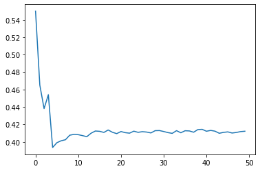 GitHub - WENDGOUNDI/Factory_Worker_Helmet_Detection