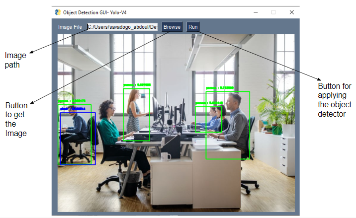 GitHub - WENDGOUNDI/GUI_YoloV4