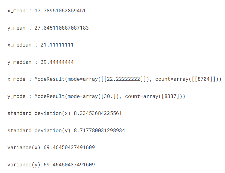 GitHub Ahmedadel20 Linear Regression Linear Regression On Kaggle 