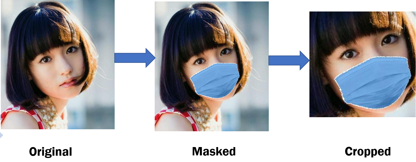 GitHub - ahmedadel20/Masked-Facial-Recognition-System: Facial ...