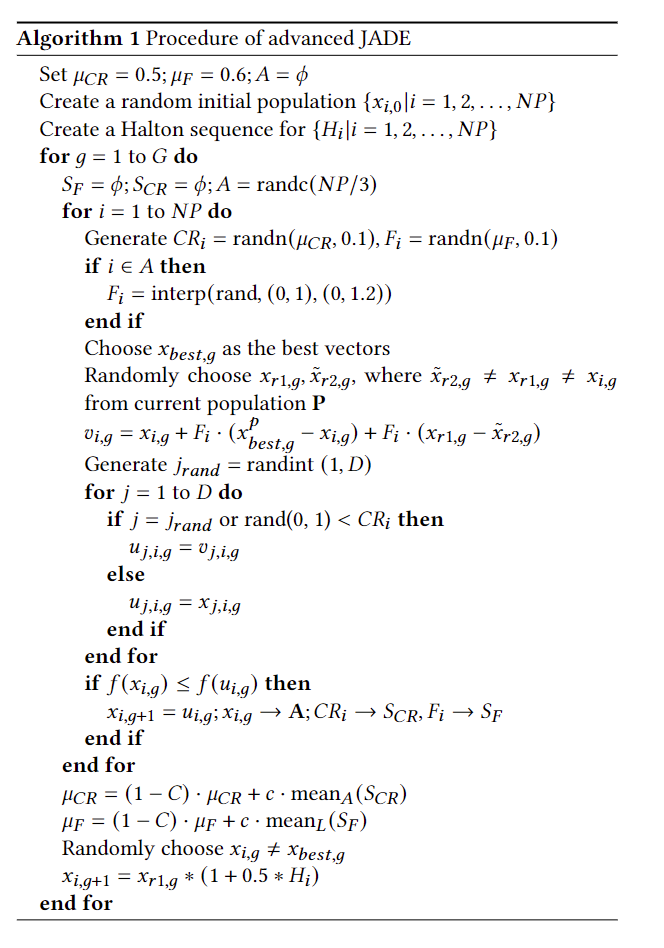 GitHub - FatShion-FTD/Adaptive-Differential-Evolution