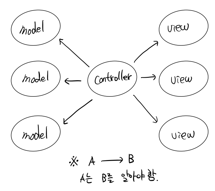 GitHub - 0307kwon/javascript-mvvm-practice: mvvm 연습을 위한 repo입니다.