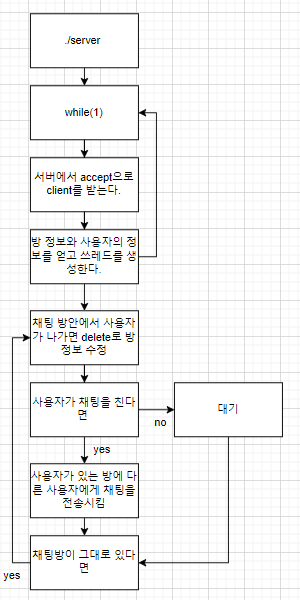 GitHub - wooyebin/sysprgm_2team