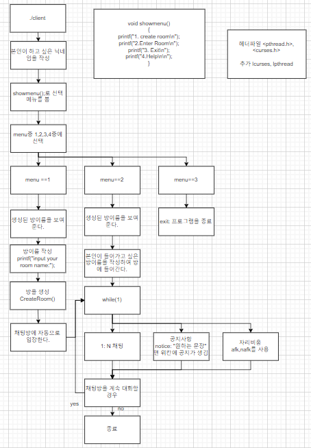 GitHub - wooyebin/sysprgm_2team
