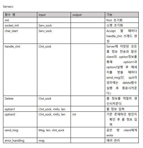 GitHub - wooyebin/sysprgm_2team