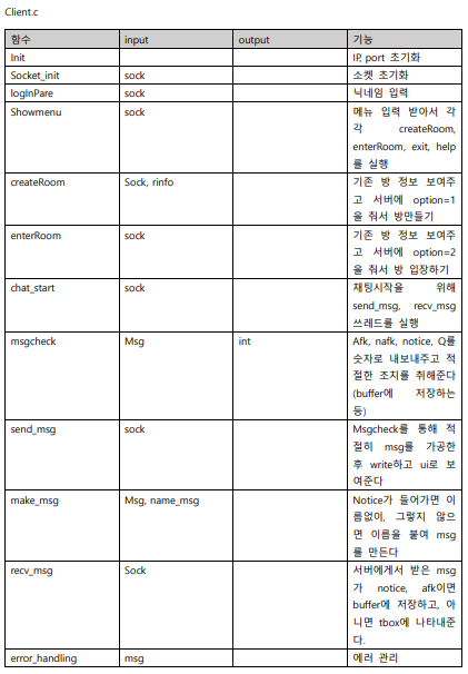 GitHub - wooyebin/sysprgm_2team