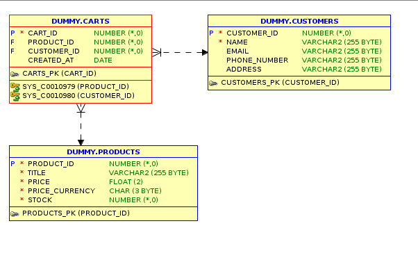 GitHub - mugeki/Database-Toko-Sistem-Basis-Data-