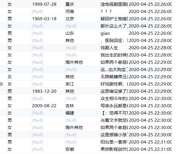 GitHub - zgcanfly/weibo: python实现微博热点事件舆情分析（爬虫）