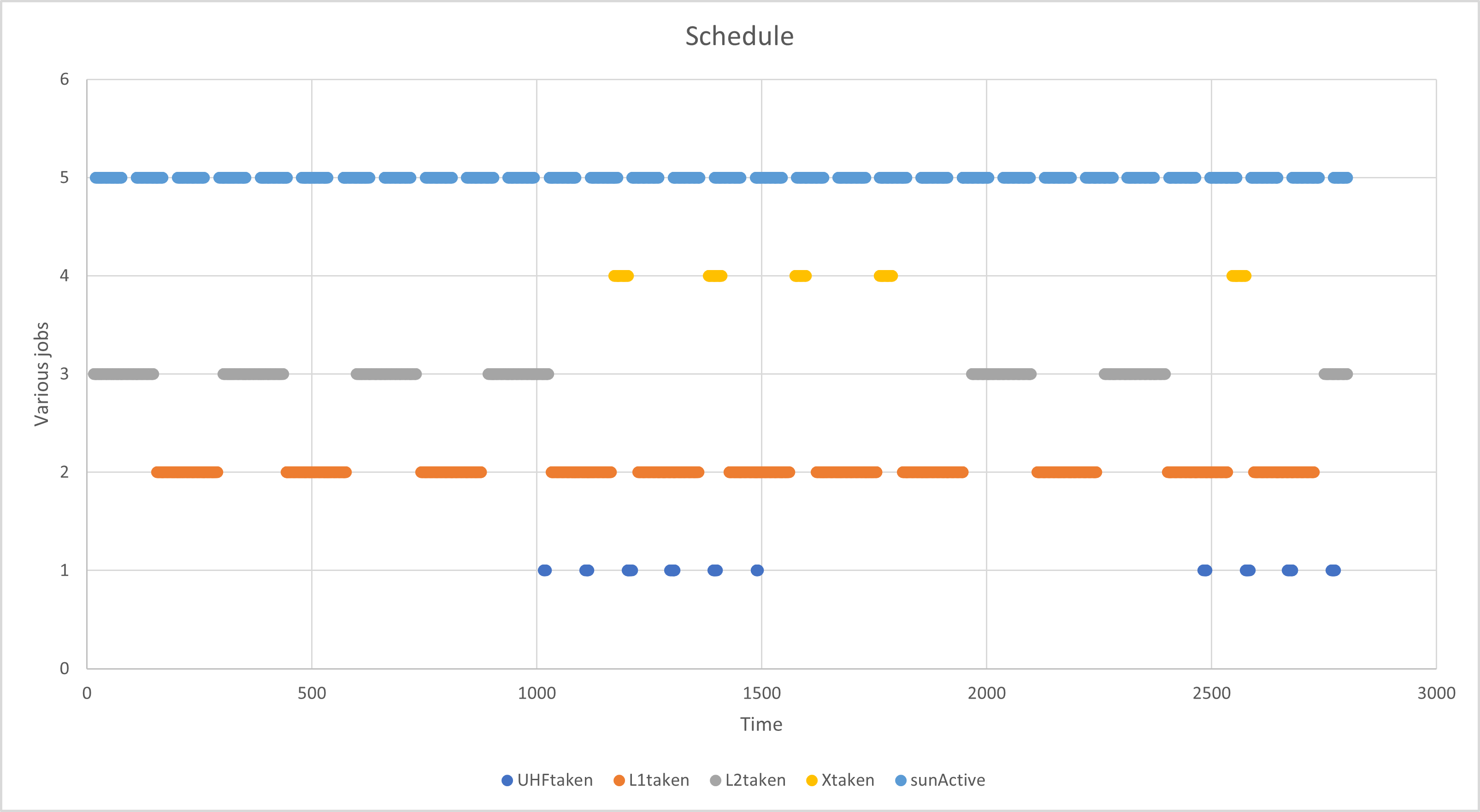 GitHub - Brambovich/Modest-ModelChecker: Model checker for modest Python output written in the ...