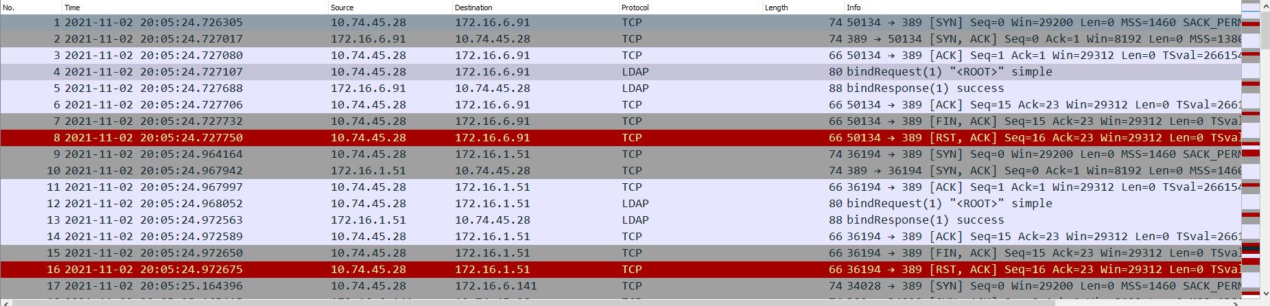 Ldap check fail · Issue #1443 · haproxy/haproxy · GitHub