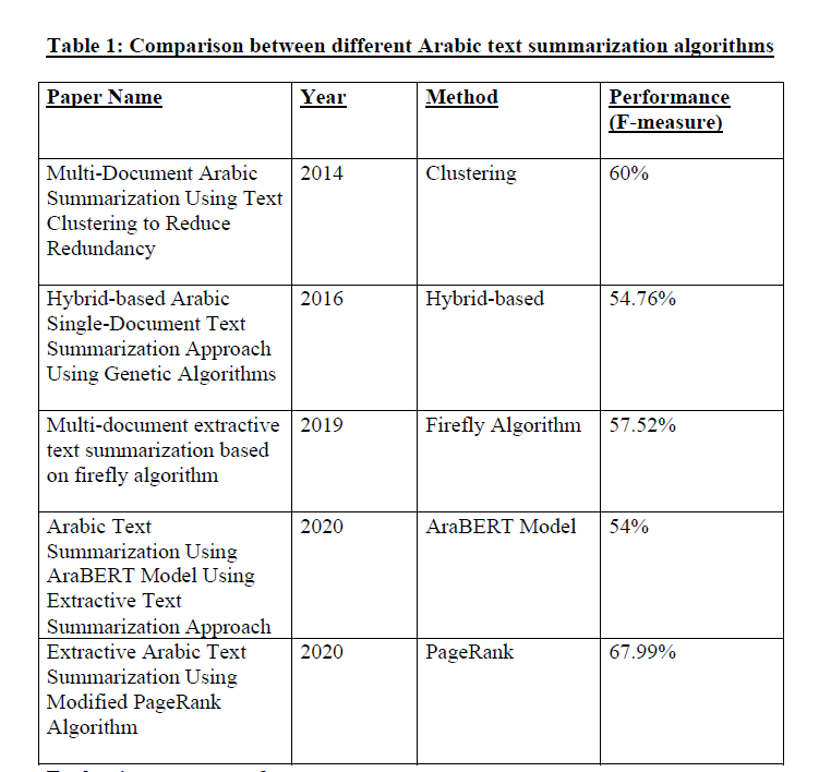 Github Ahmedsoliman1999 Arabic Text Summarization Graduation Team